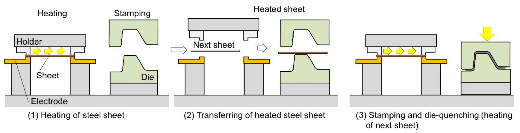 Cold Stamping vs Hot Stamping - Metal Stamping located in Houston ...