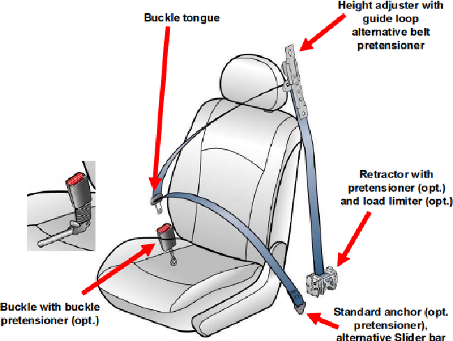 Seat Belt System - Metal Stamping located in Houston & South Texas
