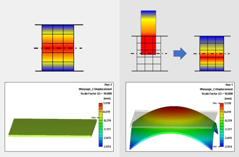 Mold Flow Analysis in Insert Molding - Metal Stamping located in ...